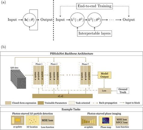 Photon Starved Snapshot Holography Apl Photonics Aip Publishing