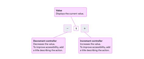 Stepper Component Orbit