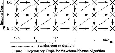 Figure 1 From Parallel Switched Circuit Simulation On Networked