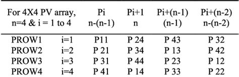 Table 5 From Power Enhancement In Partial Shaded Photovoltaic System Using Spiral Pattern Array
