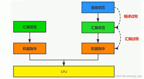【jvm系列 07】深入理解执行引擎，解释器、jit即时编译器 执行引擎 jit csdn博客