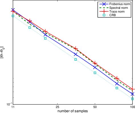 Tylers Covariance Matrix Estimator In Elliptical Models With Convex Structure