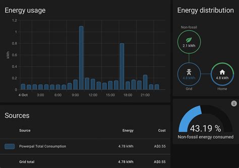 GitHub Mindmelting Hass Powerpal Home Assistant Custom Integration To Fetch Data From Powerpal
