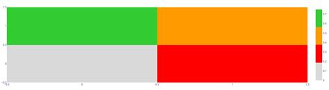 Incorrect Goheatmap Discrete Colorscale For Pdf Static Image Export · Issue 3333 · Plotly
