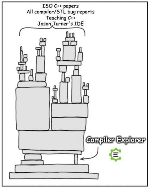 Hacking C Hackingcpp Twitter