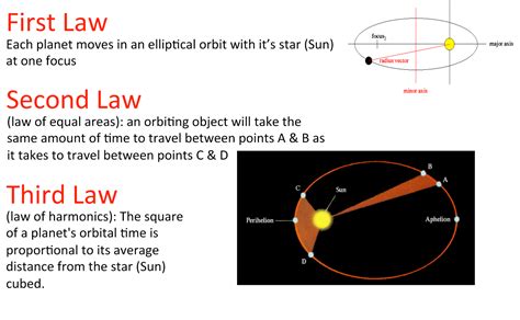 “keplers Laws Of Planetary Motion ” Slide Of Keplers Laws Of