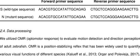 Primer Sequences For Genotyping Experiments Download Scientific Diagram