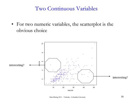 Ppt Exploratory Data Analysis And Data Visualization Powerpoint Presentation Id 596459