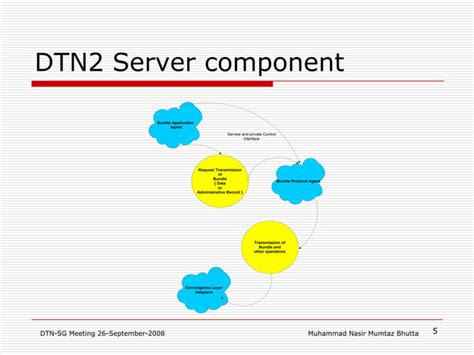 Introduction To Delay Disruption Tolerant Networking And Applications Ppt
