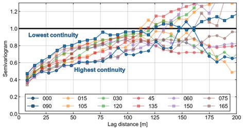 A Data Scientist Friendly Variogram Tutorial For Quantifying Spatial Continuity Towards Data
