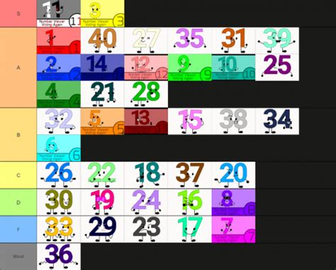 Create A Number Viewer Voting Tier List Tiermaker