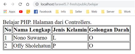 Tutorial Laravel Controllers And Interacting With Db ~ Rei Roid