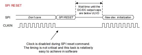 Amc130m02 Clkin And Drdy During Initialization Data Converters Forum