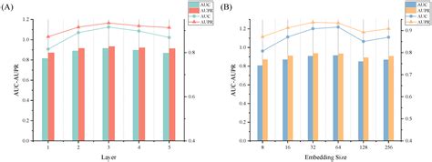 Ijms Free Full Text Graph Convolutional Network And Contrastive Learning Small Nucleolar Rna