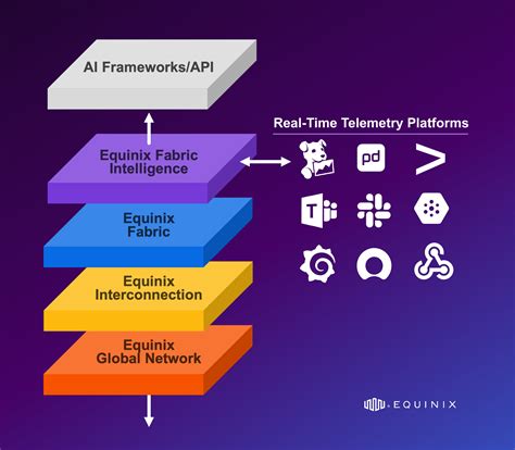 Equinix Launches Global Ai Infrastructure To Accelerate Business Innovation Daily Chronicle