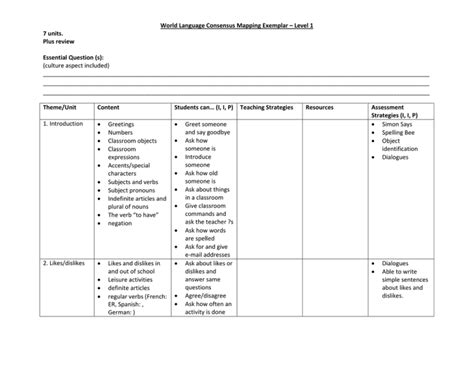Consensus Map Exemplars