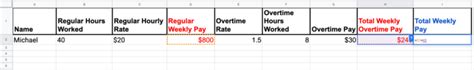 Mastering Overtime Cost Analysis With Excel On Steroids