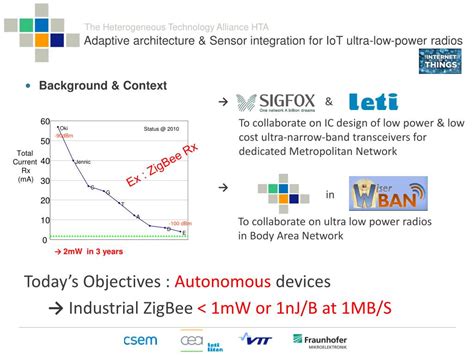 PPT Autonomous Devices Adaptive Architecture Sensor Integration For IoT Ultra Low Power