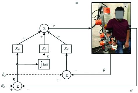 Pid Schematic Diagram Circuit Diagram