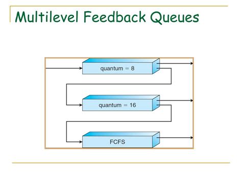 ppt chapter 5 cpu scheduling powerpoint presentation free download id 712209