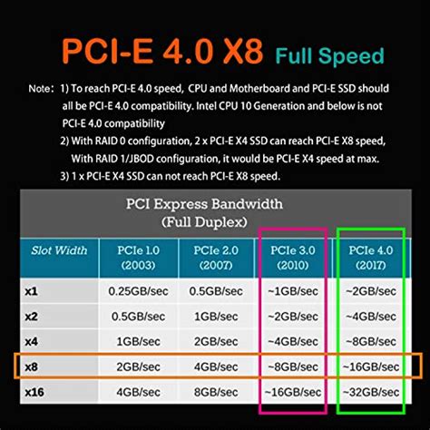 Glotrends Pa Dual M Pcie Nvme Adapter Support Nvme M Ssd