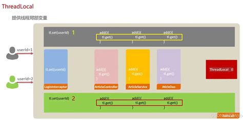 Springboot3vue3实战篇springboot Vue3 Csdn博客