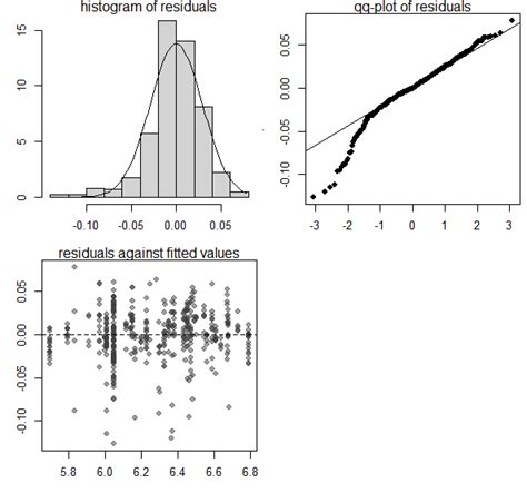 Residuals Assumptions In Glmm Not Verified Help Machine Learning And Modeling Posit Community