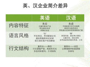 中英文企业简介差异分析