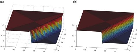 Finite Element Method Fem Solution Of Example 5 4 At Mesh Size