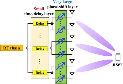 Figure 4 From Near Field Wideband Beamforming For Extremely Large