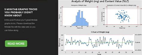 Minitab Archives Master Data Analysis