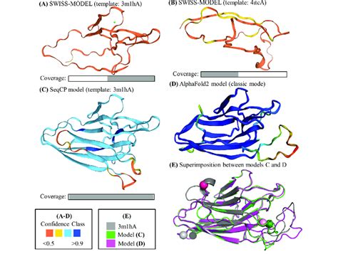structural modeling results for protein upi00057e200d a model
