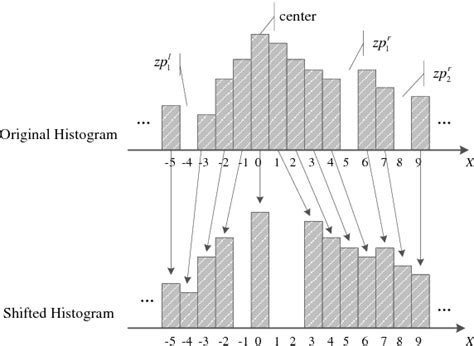 Figure 1 From A Reversible Steganography Suitable For Embedding Small