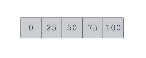 How To Use The Numpy Linspace Function Sharp Sight