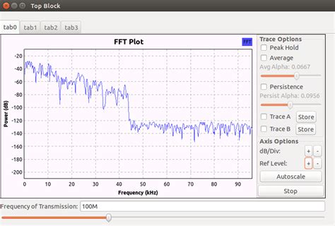 Fft Plot Of The Output Signal Download Scientific Diagram