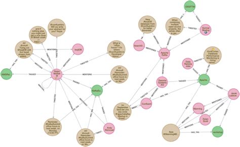 exploring ksqldb with real time twitter data