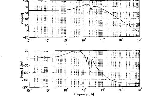 Figure 11 From Design Of An Iterative Learning Controller Semantic Scholar