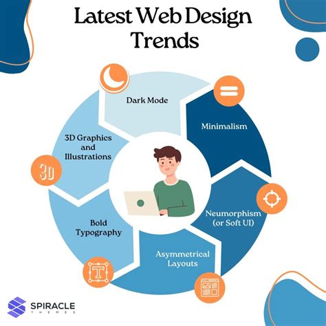 Spiracle Themes On Linkedin Spiracletrends