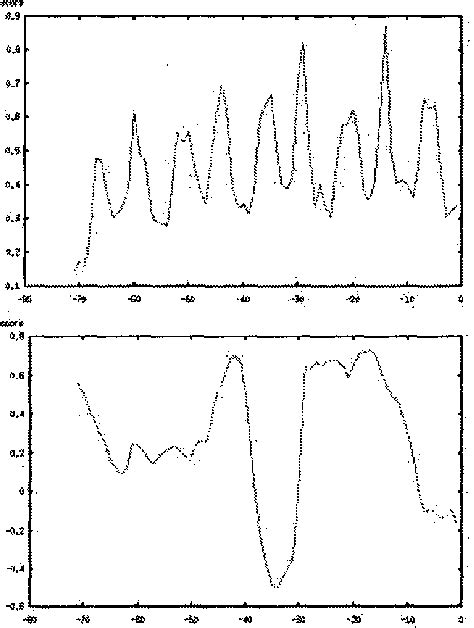 Figure 2 From Using Multiple Disparity Hypotheses For Improved Indoor