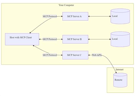 semantic kernel × mcp：智能体的上下文增强探索 元视角