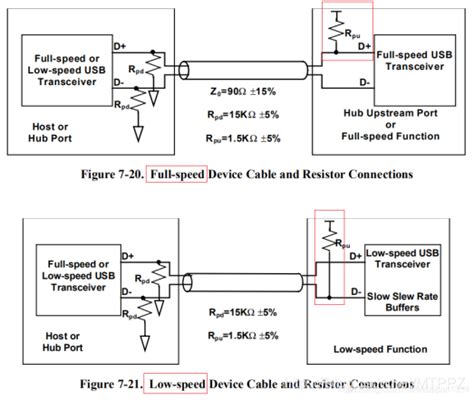 Stm32实现usb摄像头显示到lcd屏幕上stm32 Usb摄像头 Csdn博客