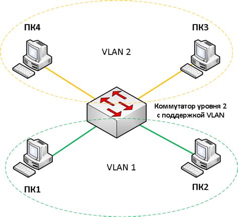 Настройка Vlan на коммутаторах фирмы Cisco Часть 1 ~ Сетевые заморочки