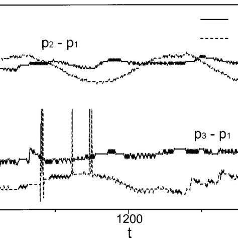 Propagation Of A Semi Infinite Sine Wave In A Medium With Periodic Download Scientific Diagram