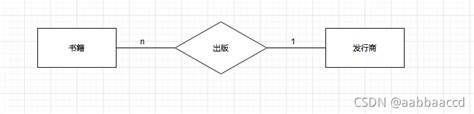 数据库评书 MySQLWorkbench绘制EER图鸭蹼图 chens ER图 eer图怎么画 CSDN博客