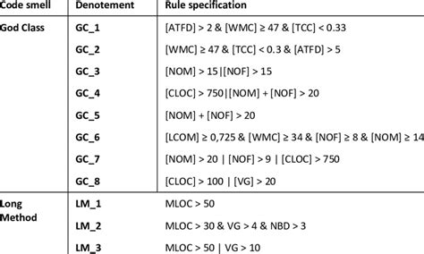 Heuristic Based Approaches Summarized In Bafandeh Mayvan Et Al 2020