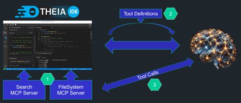 Introducing Anthropicss Model Context Protocol Mcp For Ai Powered