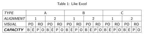 Multirow The Table Of Multiple Rows And Columns Tex Latex Stack