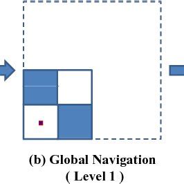Illustration Of The Switch Between Local And Global Navigation Download Scientific Diagram