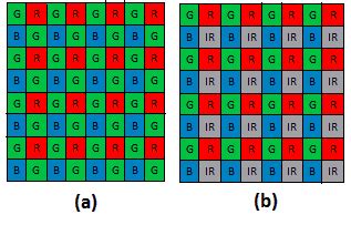 Example For Colour Filter Arrays CFA A Bayer CFA B CFA Download Scientific Diagram