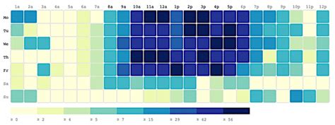 3 An Example Heat Map With A Light Dark Palette This Example Also